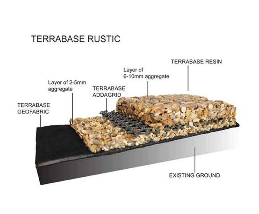 Terrabase Rustic resin bound porous surfacing | Addagrip Terraco | ESI ...