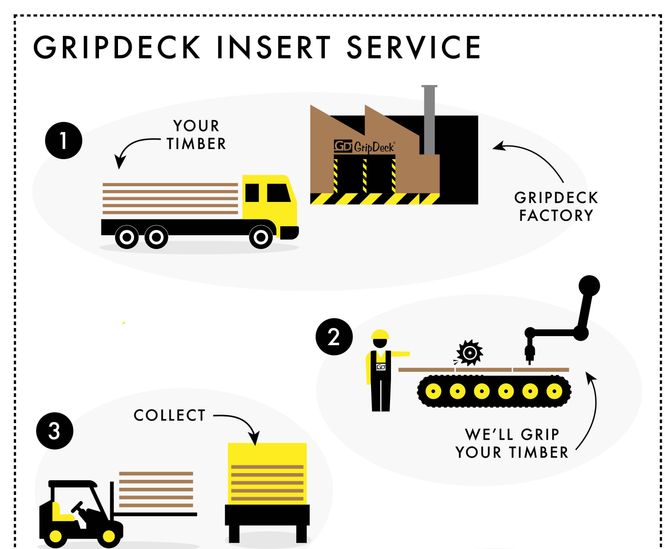 GripDeck Factory applied non-slip decking insert service | GripDeck