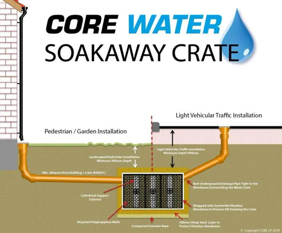 Images for CORE WATER CRATE with infiltration membrane