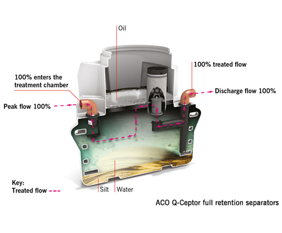 Images for ACO Q-Ceptor bypass oil separators