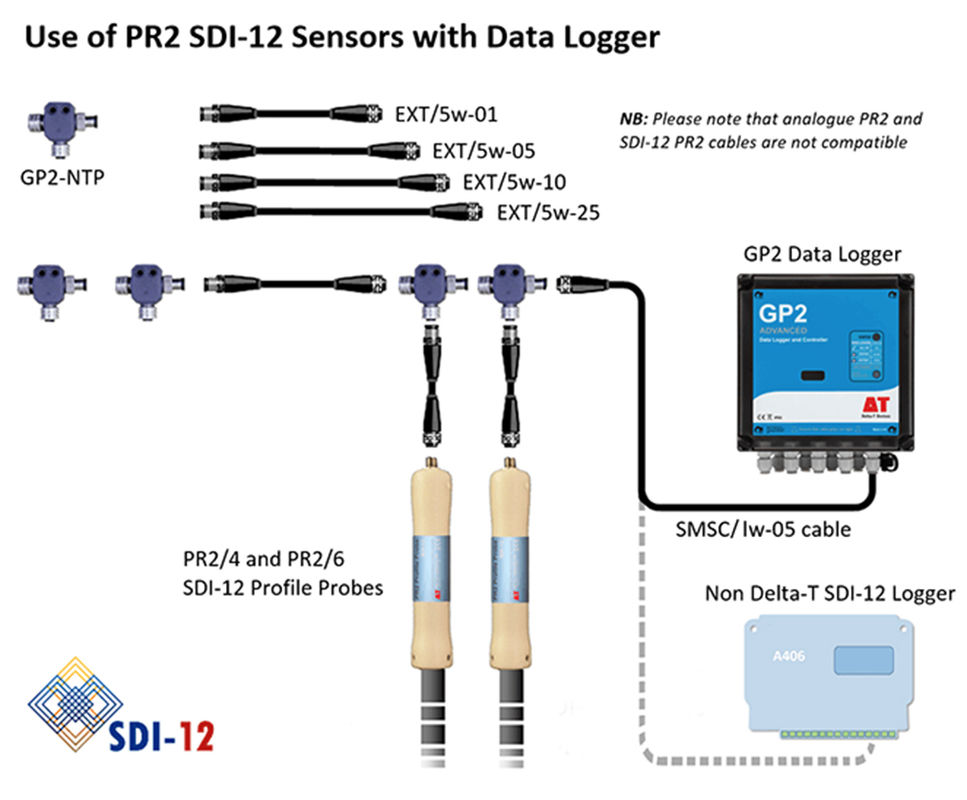 PR2 SDI-12 - digital profile probe for soil measurement | Images