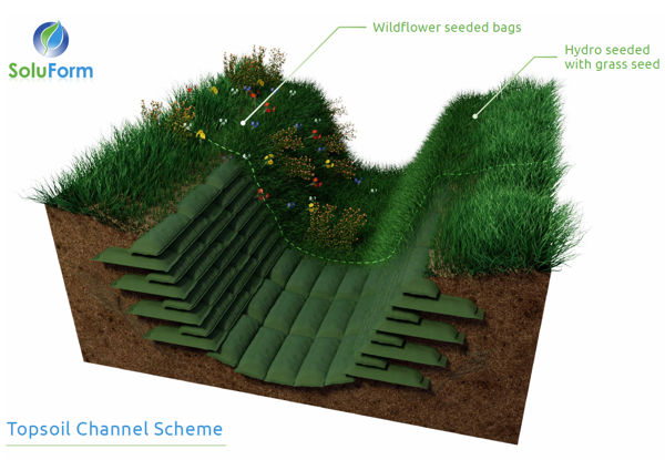 Topsoil-filled MSE bagwork | Images