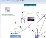 Hydro-Logic® Aquator software for complex water resources systems | Hydro International