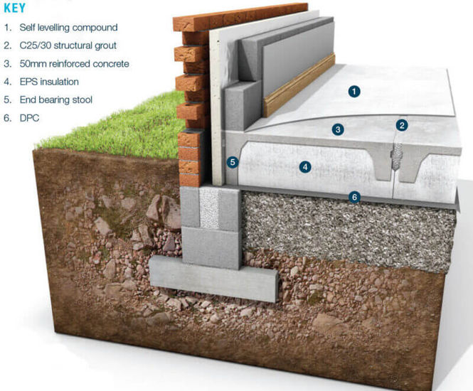 ThermaBeam™ - insulated concrete flooring system | FP McCann
