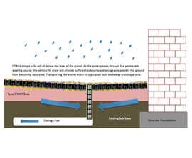 CORE DRAINAGE recycled HDPE drainage cells | CORE Landscape Products ...