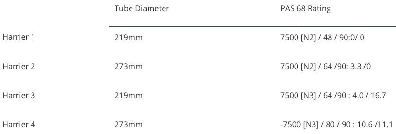 Images for Harrier PAS 68 static bollard