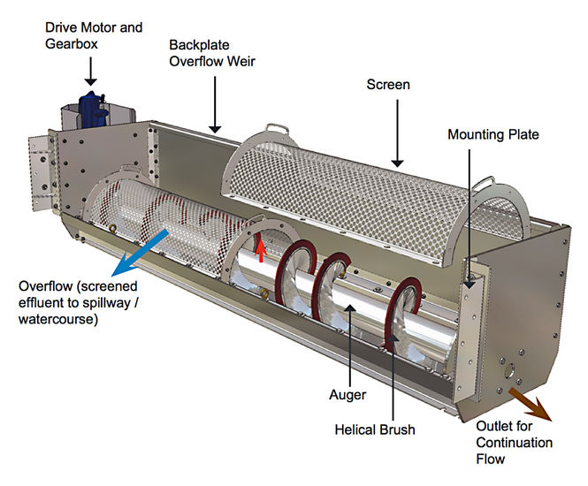 Heliscreen® Compact Combined Sewer Overflow Cso Screen Hydro