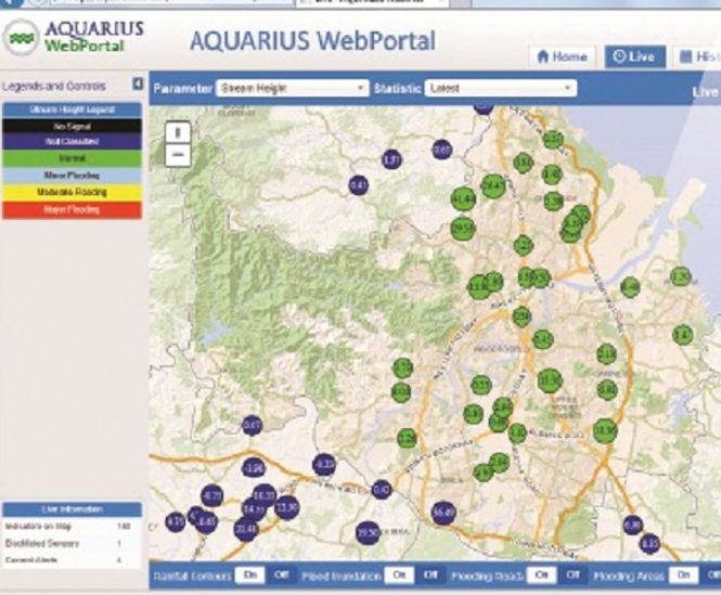 AQUARIUS Time-Series - hydrological data management | Hydro International