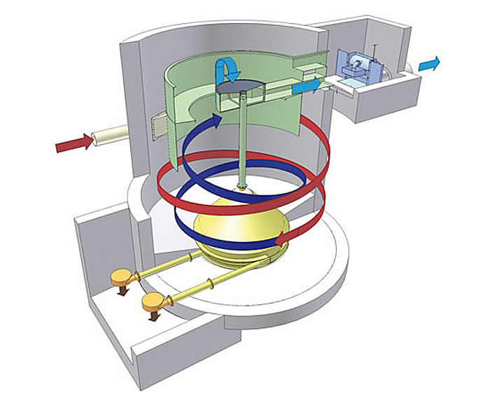 Storm King® Overflow hydrodynamic vortex separator and screen | Images