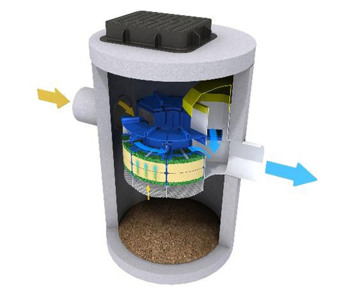 Up-Flo™ Filter fluidised bed filtration system | Hydro International ...