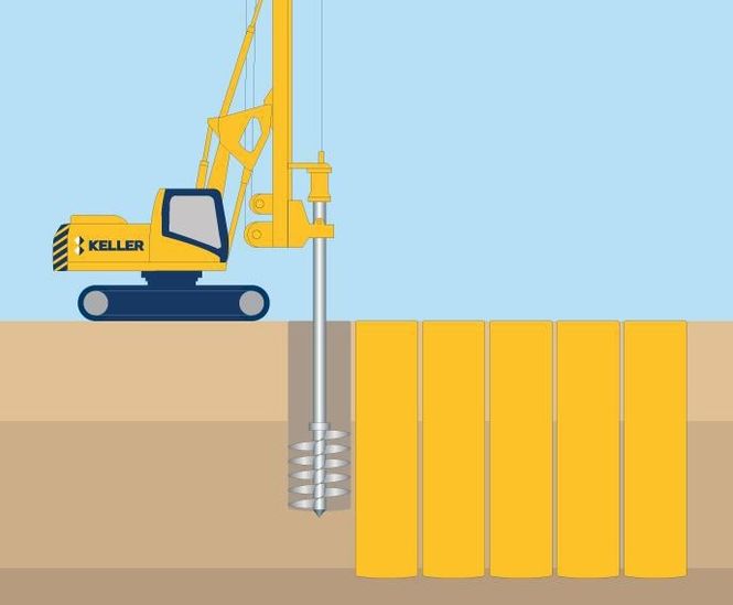 Piling services - contiguous pile walls | Keller UK
