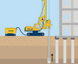 Mixed modulus columns CMM® - ground improvement | Keller UK | ESI ...