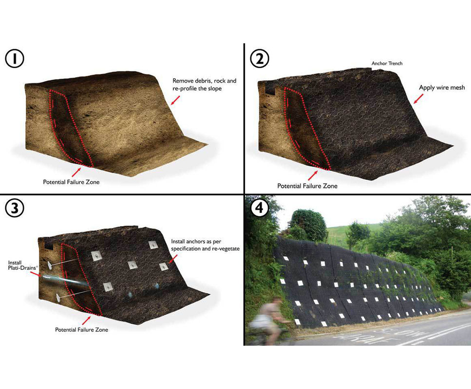 Platipus® Anchored Reinforced Grid Solutions (ARGS®) | Images