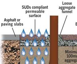 RonaDeck Eco Tree Pit surfacing | Ronacrete | ESI External Works
