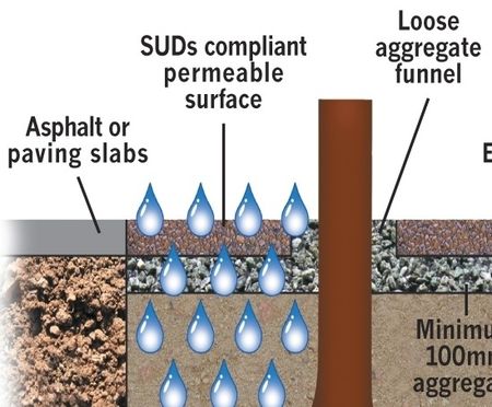 RonaDeck Eco Tree Pit surfacing | Ronacrete | ESI External Works