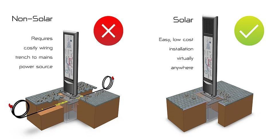 Images for Eco-Vision solar-powered monolith signage