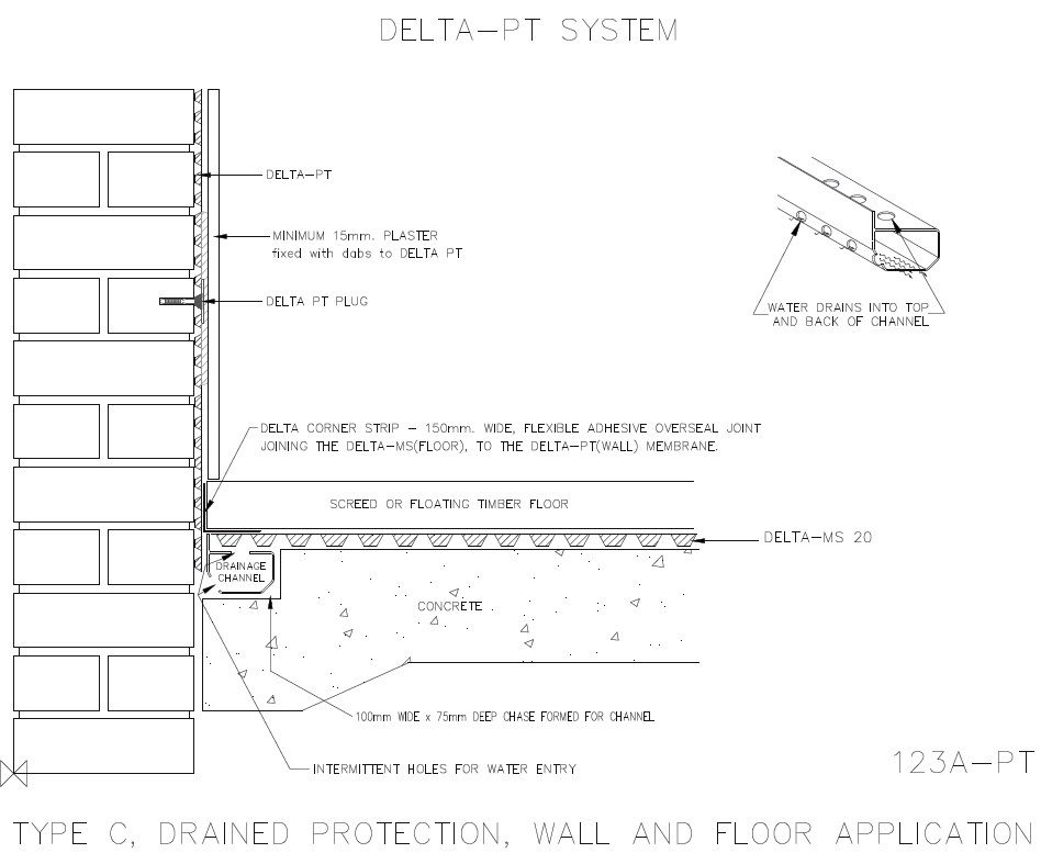 Delta PT - damp proof & waterproofing cavity membranes | Images