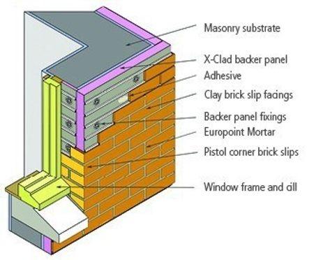 X Clad brick faced external wall insulation | Eurobrick Systems | ESI ...