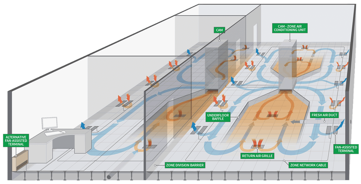 CAM-C zonal underfloor air conditioning system | AET Flexible Space ...