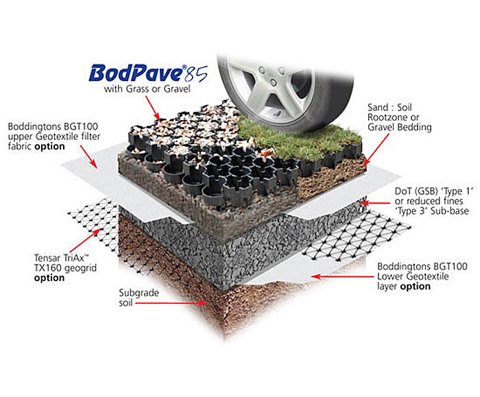 BodPave® 85 cellular porous pavers | Terram | ESI External Works