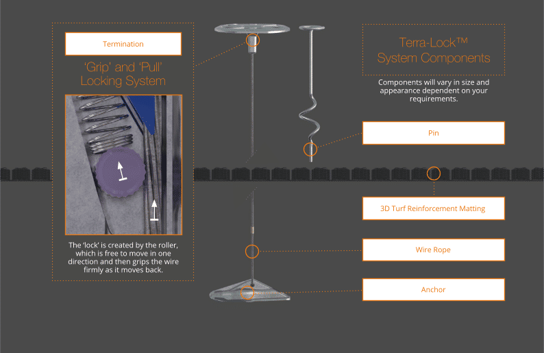 Images for Gripple Terra-Lock™ - slope reinforcement system