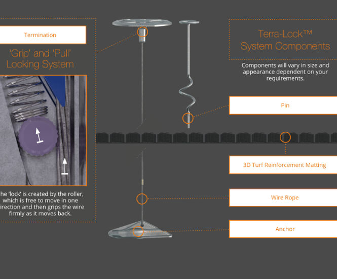 Gripple Terra-Lock™ - slope reinforcement system | Groundtrax Systems