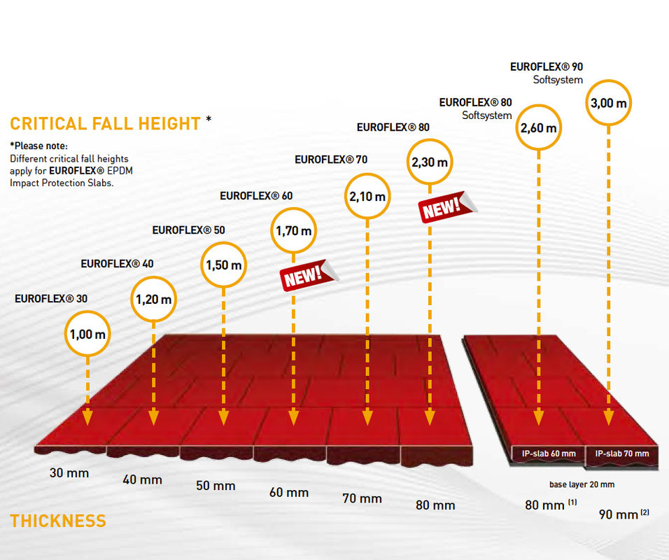 Images for EUROFLEX® Impact Protection Slabs