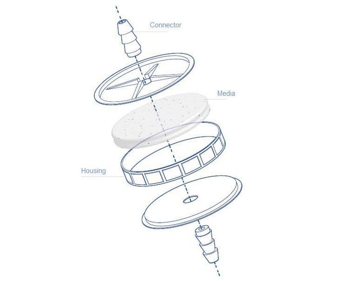 Bespoke Inline Disc Filter Capsules | Helapet Ltd - Inline Filters