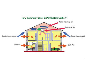 Mechanical ventilation units | products | BUILDING SERVICES