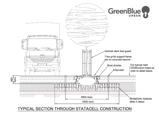 StrataCell - recycled plastic soil cell for tree root pavement support ...