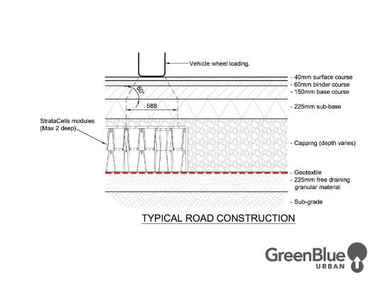 StrataCell - recycled plastic soil cell for tree root pavement support ...