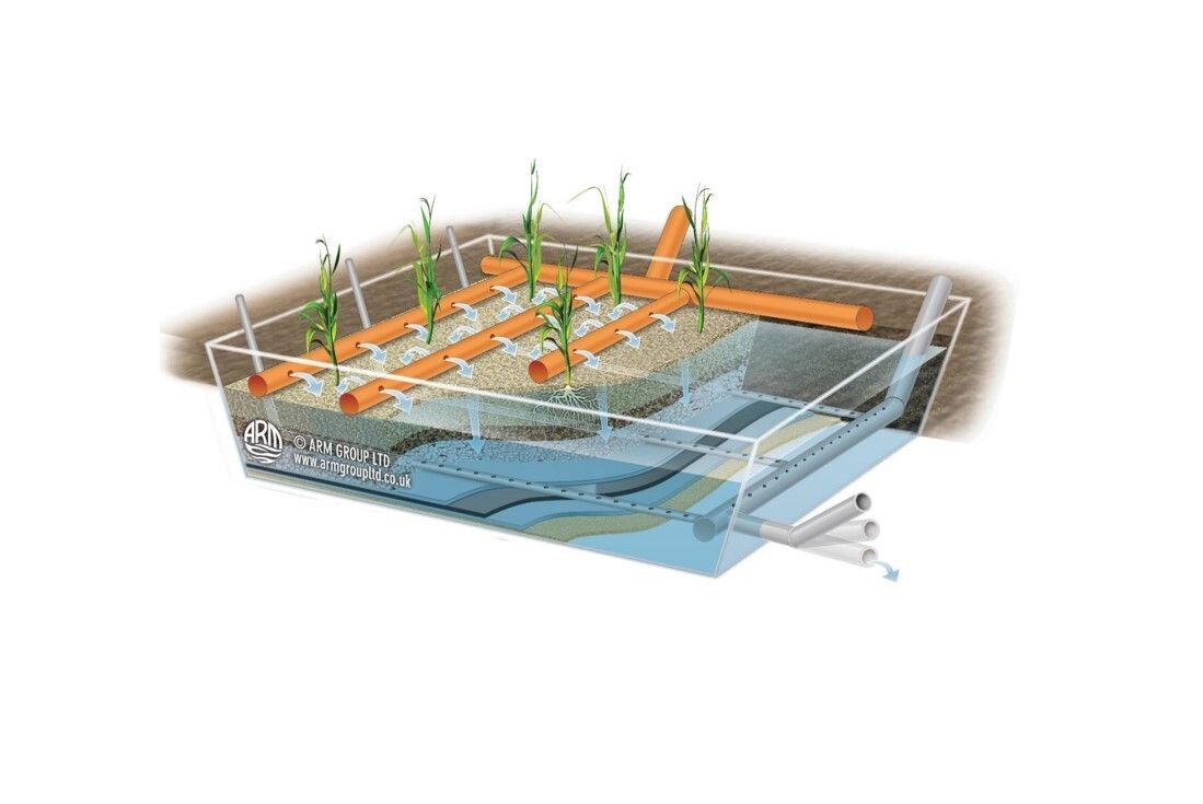 ARMPhos - sustainable phosphorus removal system for wastewater | Images