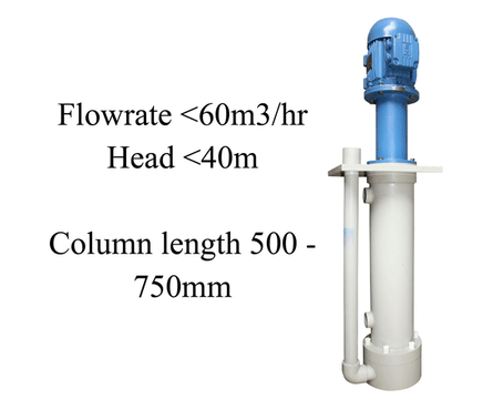 CSS Range - Vertical Chemical Pumps | Crest Pumps