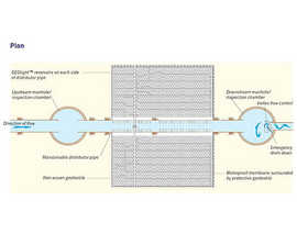 SDS GEOlight® Modular Underground Stormwater Storage | SDS | ESI ...